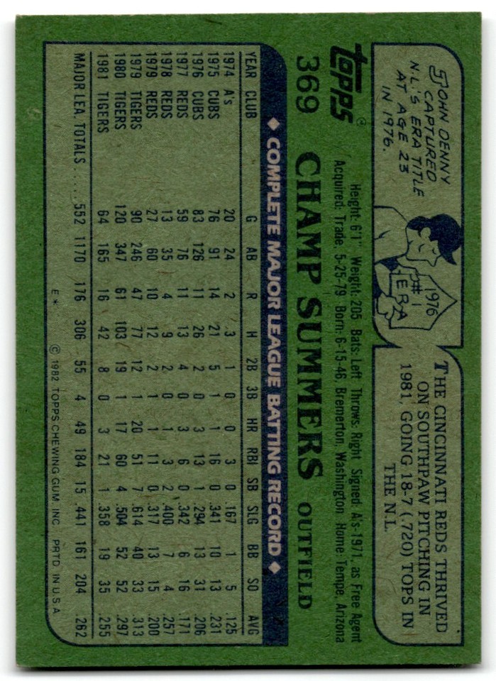 1982 Topps Champ Summers Detroit Tigers #369 | eBay