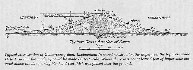 Earthen Dam Cross Section Typical
