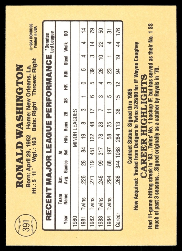 1985 Donruss Ron Washington Minnesota Twins Baseball Card #391 | eBay