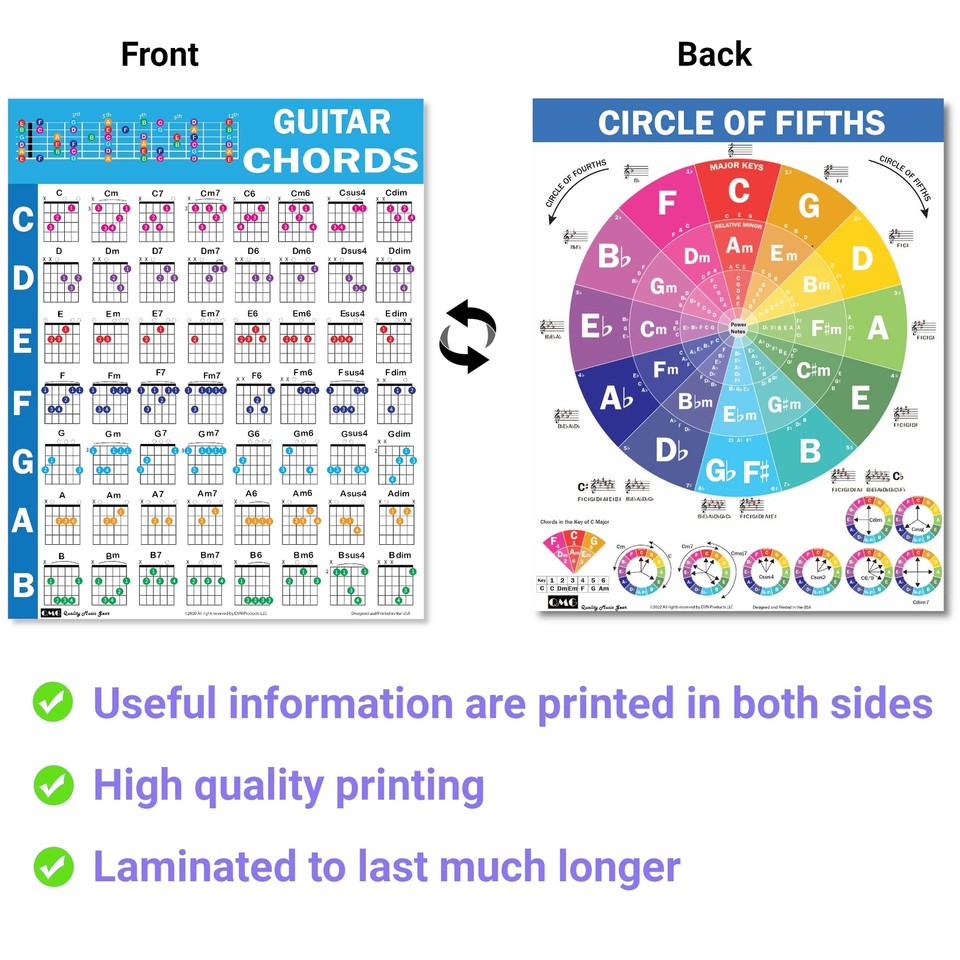 Chords CheatSheets Guitar- Guitar Chord Poster Beginner Laminated ...