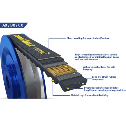 Belts B148 B148 Classic Wrapped V Belt: B Profile,150.71 Effective for ...