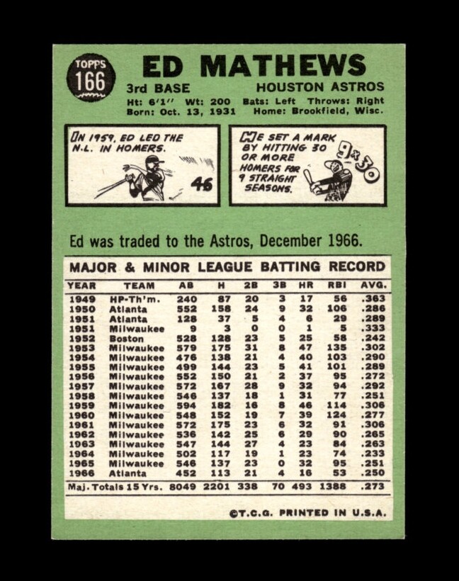 1967 Topps Set-Break #166 Eddie Mathews EX-EXMINT *GMCARDS* | eBay