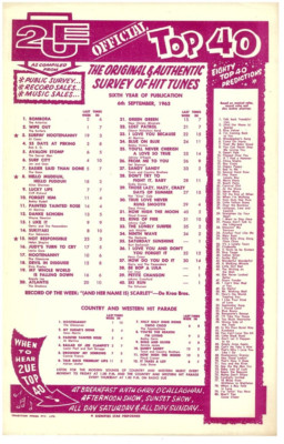 2UE Music Chart Top 40 Australia w/c 6 September 1963 Bombora The ...
