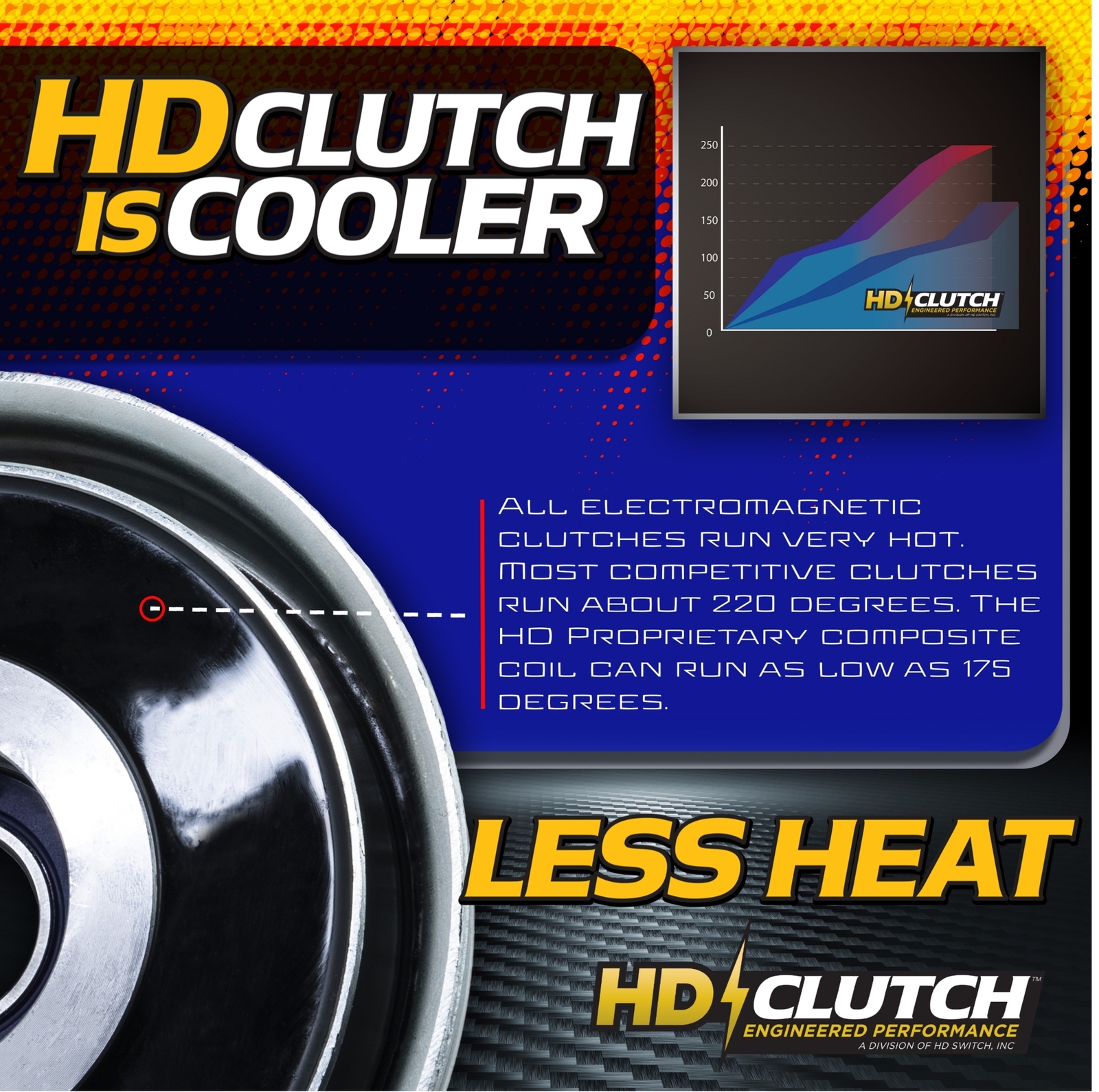 AM126100 Clutch & 2 Position PTO Switch Fits John Deere GT225 GT235 ...