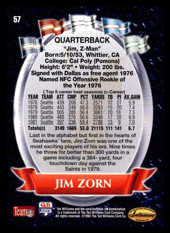 1994 Ted Williams Roger Staubach's NFL #57 Jim Zorn | eBay