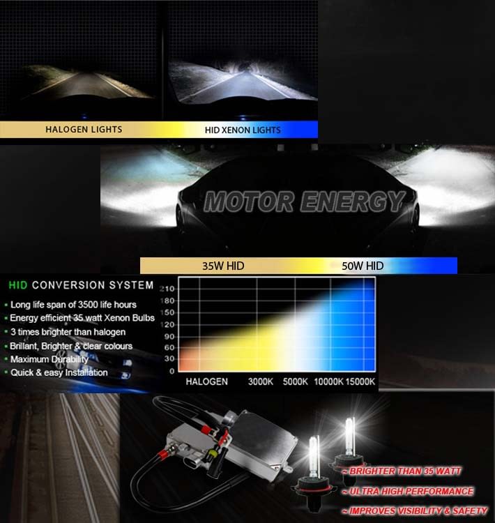 HALO LED PROJECTOR HEADLIGHT BLACK+FOG YELLOW+50W 6K HID FOR 04+ TITAN ...