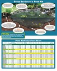 DIY Pond Kit for 6' x 6', 400 gal Pond - 1750 GPH Pump, Liner, Skimmer ...