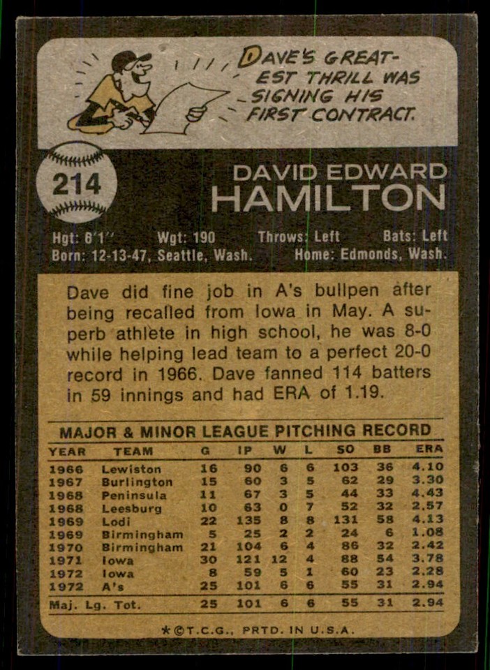 1973 Topps Dave Hamilton Baseball Cards #214 | eBay