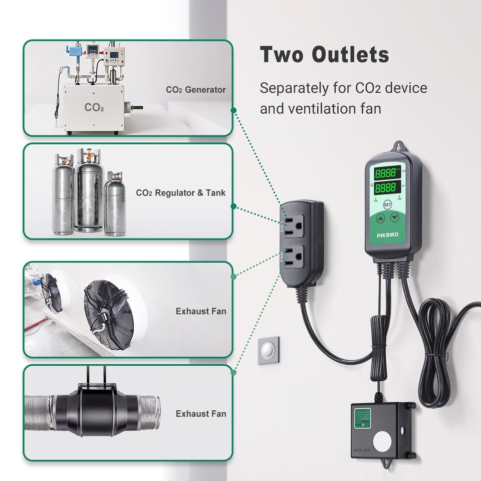 C02 Controller PPM CO2 Generator Exhaust Fan Control Greenhouse Grow ...