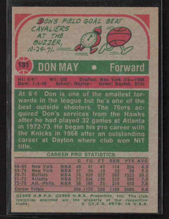 1973 Topps #131 Don May EX | eBay
