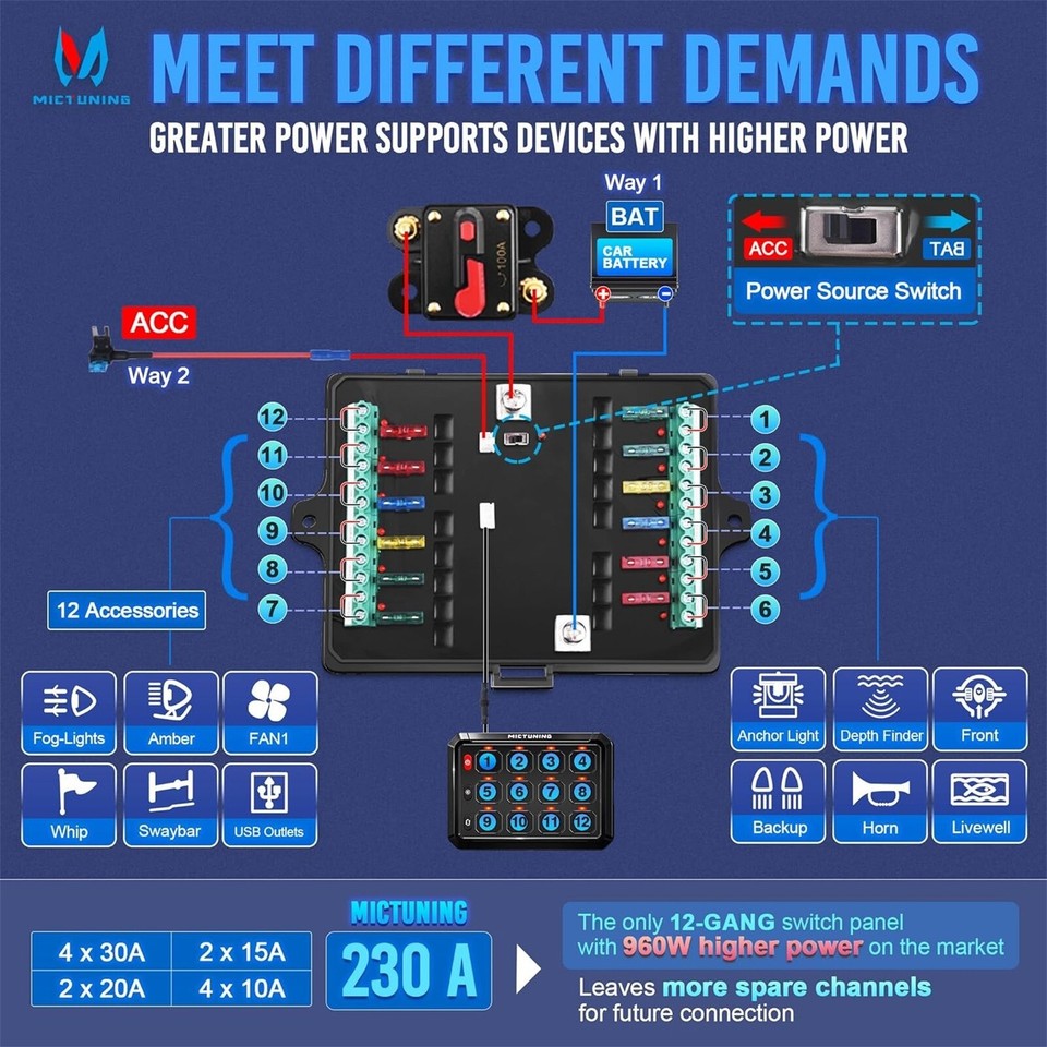 12 Gang Switch Panel ON/OFF LED Light Bar Electronic Relay System ...