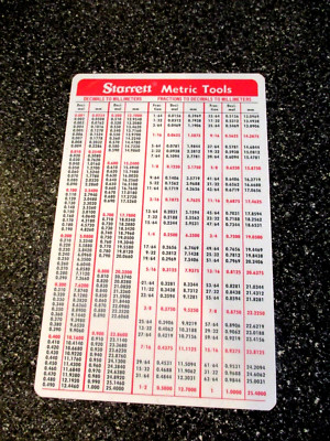 Starrett Metric Tools Co Millimeters Decimels Fraction Pocket Chart ...