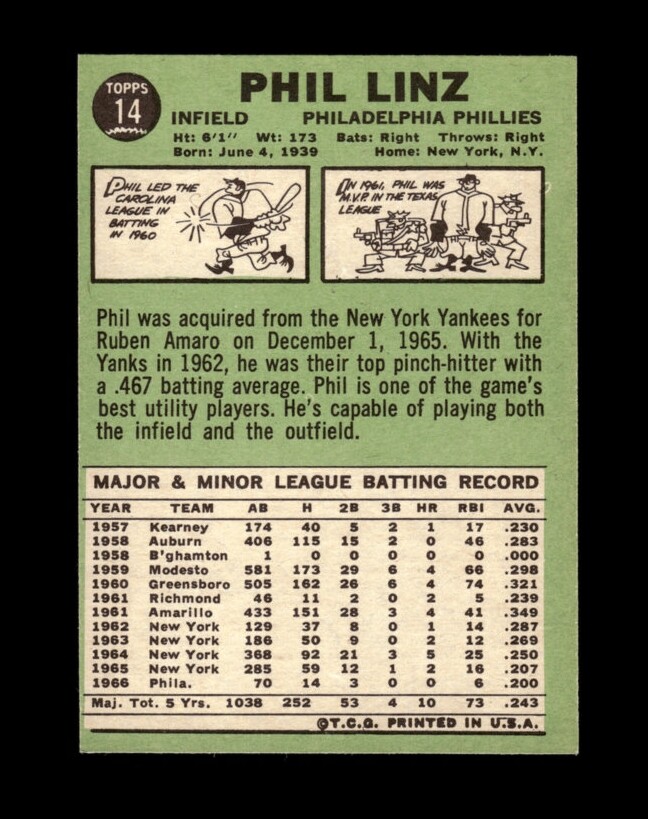 1967 Topps Set-Break # 14 Phil Linz NM-MT OR BETTER *GMCARDS* | eBay