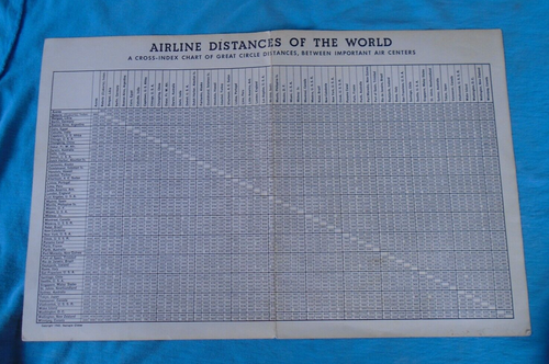 Airline Distances of the World chart, 1943 date | eBay