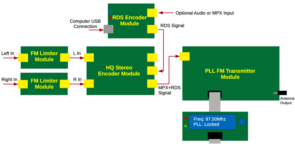 FM Stereo Encoder Module HQ for PLL FM Transmitter Broadcasting High ...