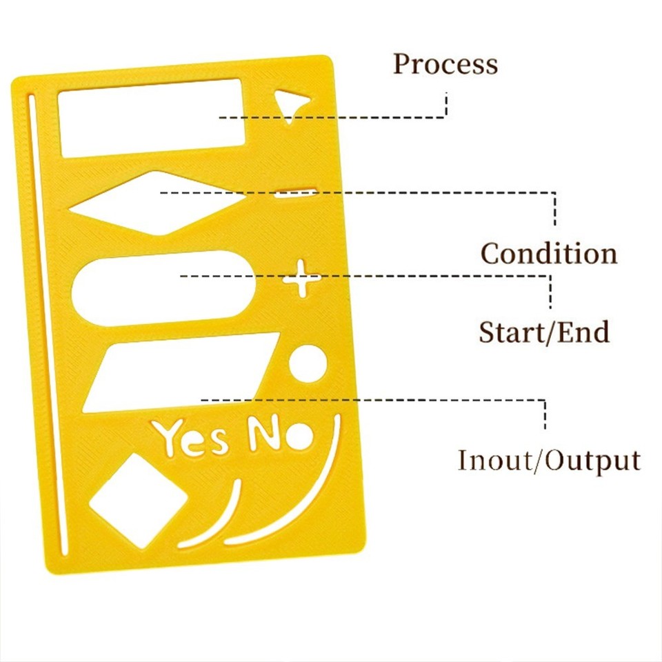 Flowchart Template Stencil Tool with Multiple Process Symbols for ...