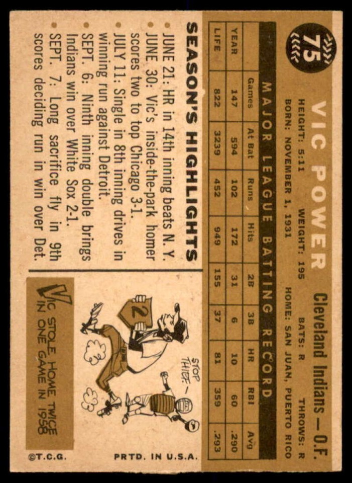 Vic Power Card 1960 Topps #75 | eBay