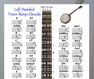 LEFT HANDED TENOR BANJO CHORDS CHART & NOTE LOCATOR - SMALL CHART ...