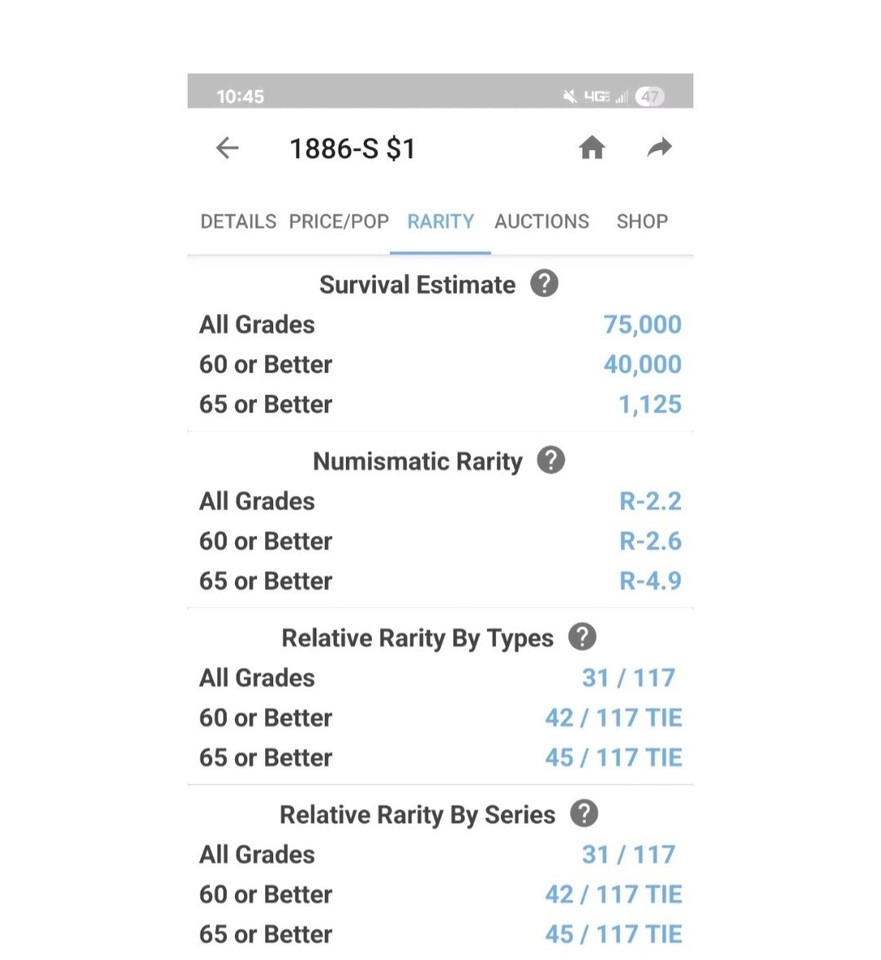 1886-S Uncirculated Details. Looks PL. Only 750,000 Minted. | eBay
