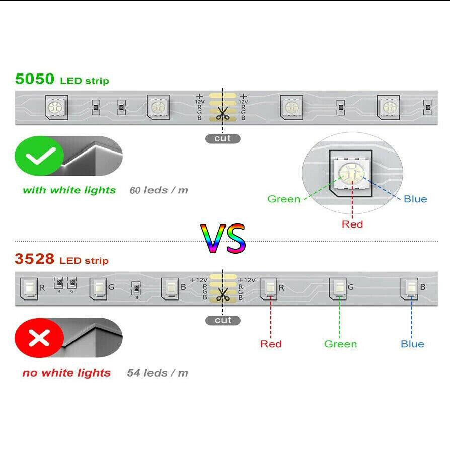 5M 300 Waterproof LED Strip Light 3528 5050 5630 SMD RGB Flexible Tape ...