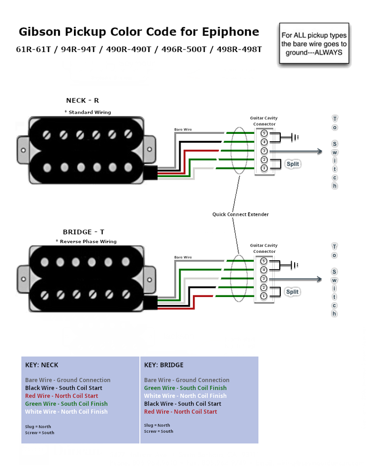 Epiphone Quick Connect Adapter for Gibson Pickups | eBay