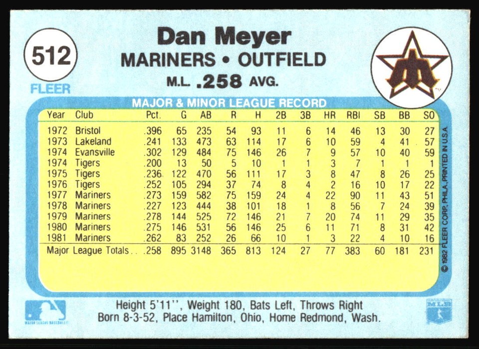 1982 Fleer Dan Meyer #512 Seattle Mariners | eBay