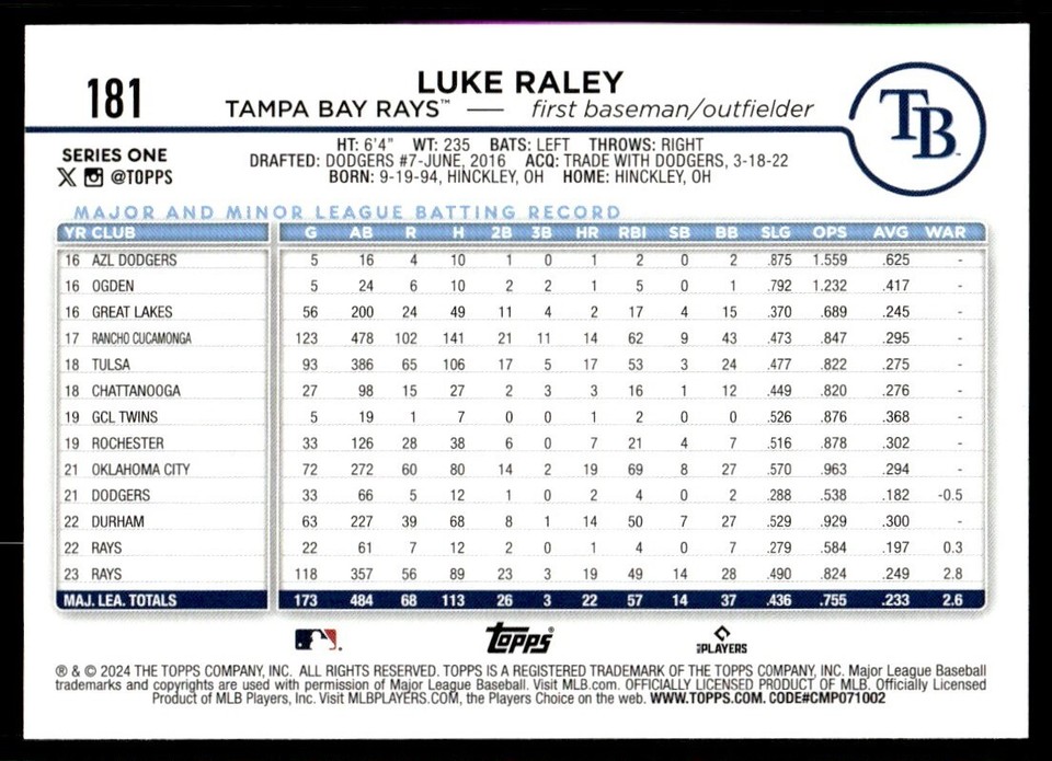 2024 Topps Series 1 Luke Raley A67 Tampa Bay Rays #181 | eBay