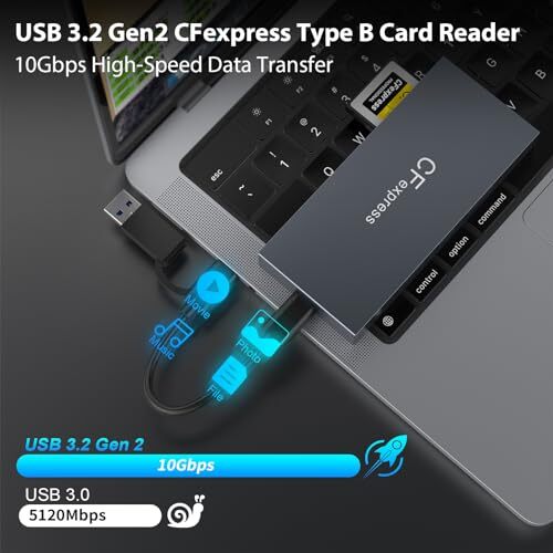CFexpress Type B Card Reader, 6 in 1 CF express B Reader for CFexpress ...