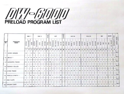Preload Program List Sheets for the Korg DW-6000 Synthesizer Midi ...