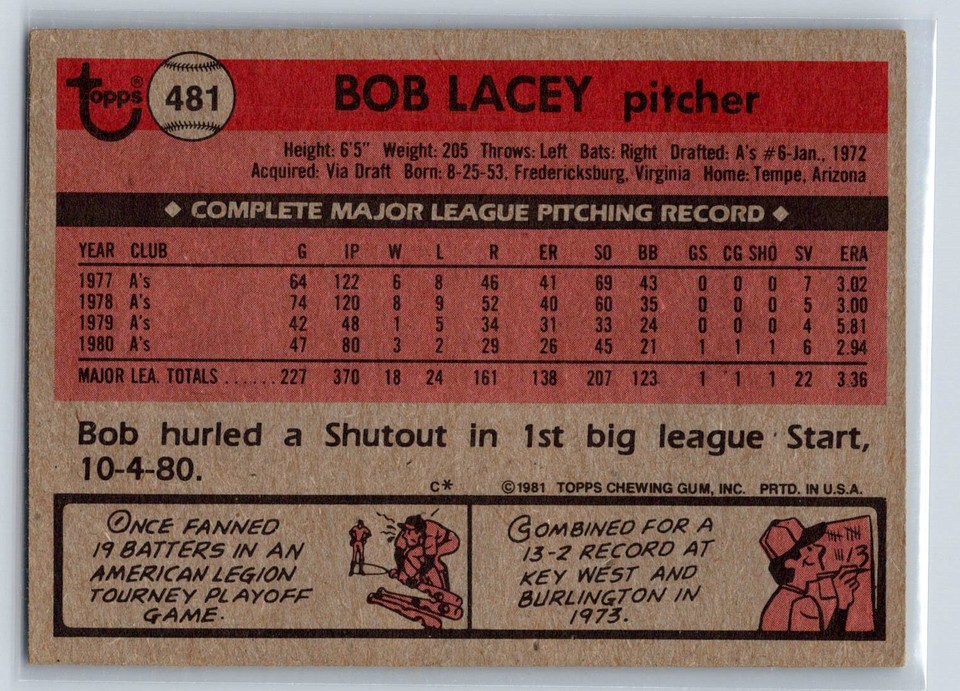 1981 Topps #481 Bob Lacey Oakland Athletics | eBay