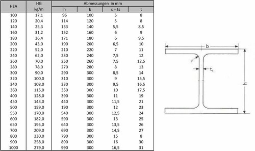 HEA HEB HEM Träger bis 6 m Länge Stahlträger Doppel-T-Träger ...