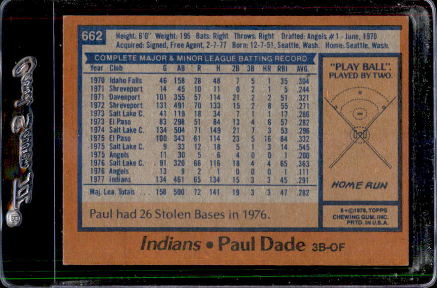 1978 Topps #662 Paul Dade Cleveland Indians - Nice Card | eBay
