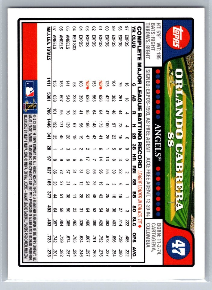 2008 Topps #47 Orlando Cabrera | eBay