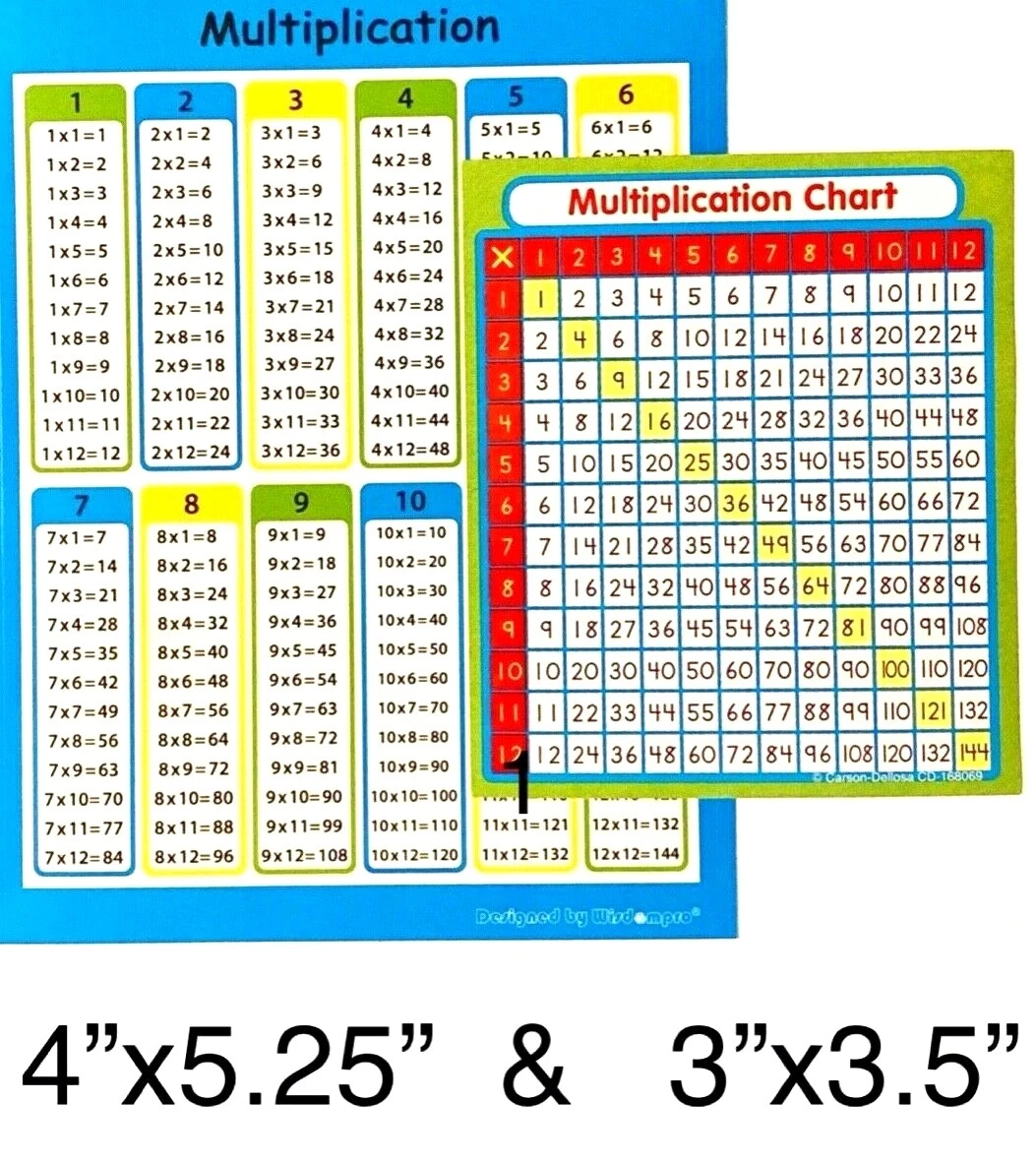 Times Table Sheet | Cabinets Matttroy