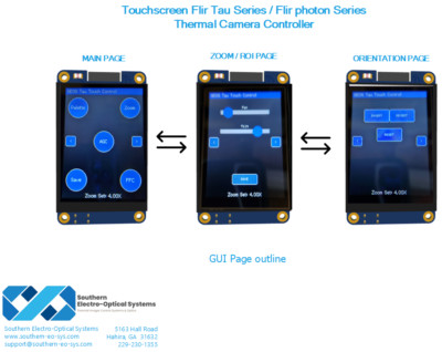 2.8" LCD Touch Flir TAU Thermal Camera Controller LUT/Palate/Zoom/FFC ...