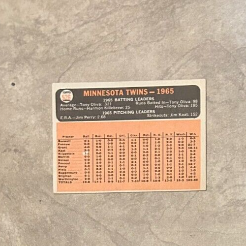 1966 Topps Minnesota Twins Team #526 High # Number SP Short Print EX | eBay