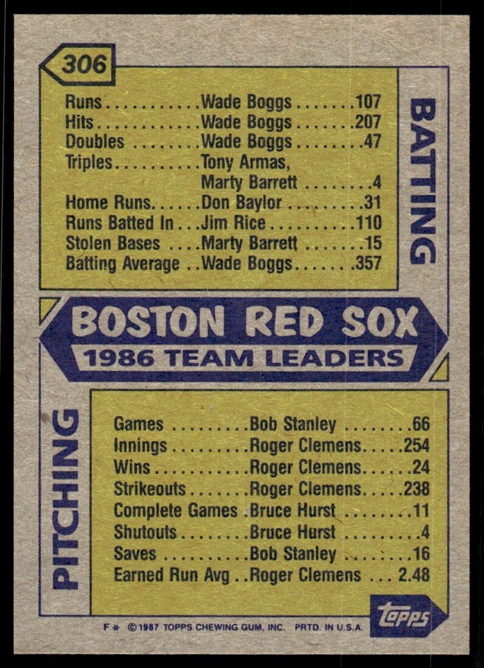 1987 Topps Baseball Card Red Sox Leaders Boston Red Sox #306 | eBay