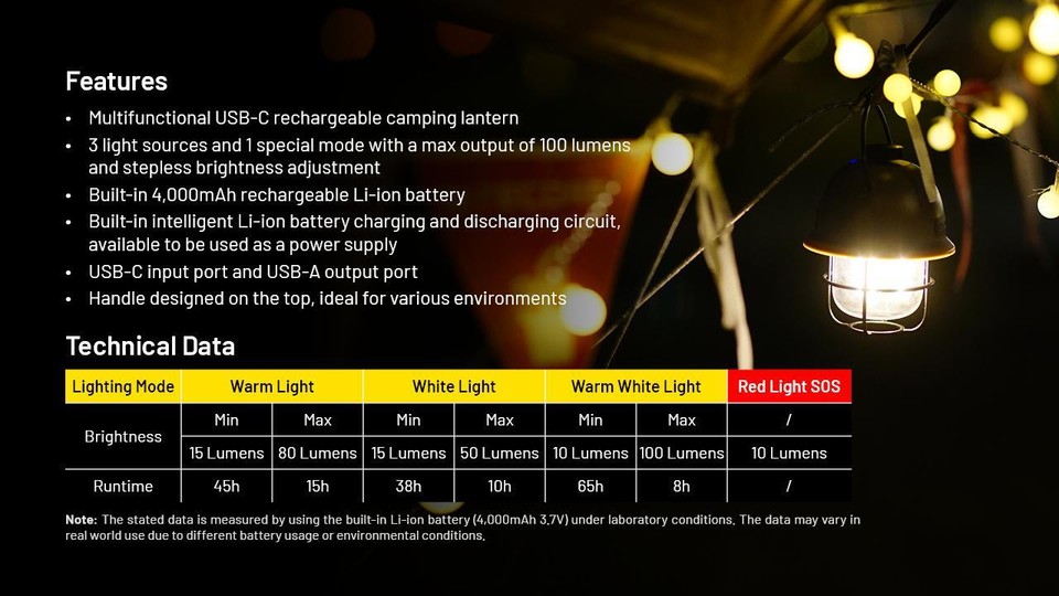 NITECORE LR40 Multifunctional Rechargeable Camping Lantern 100 Lumens w ...
