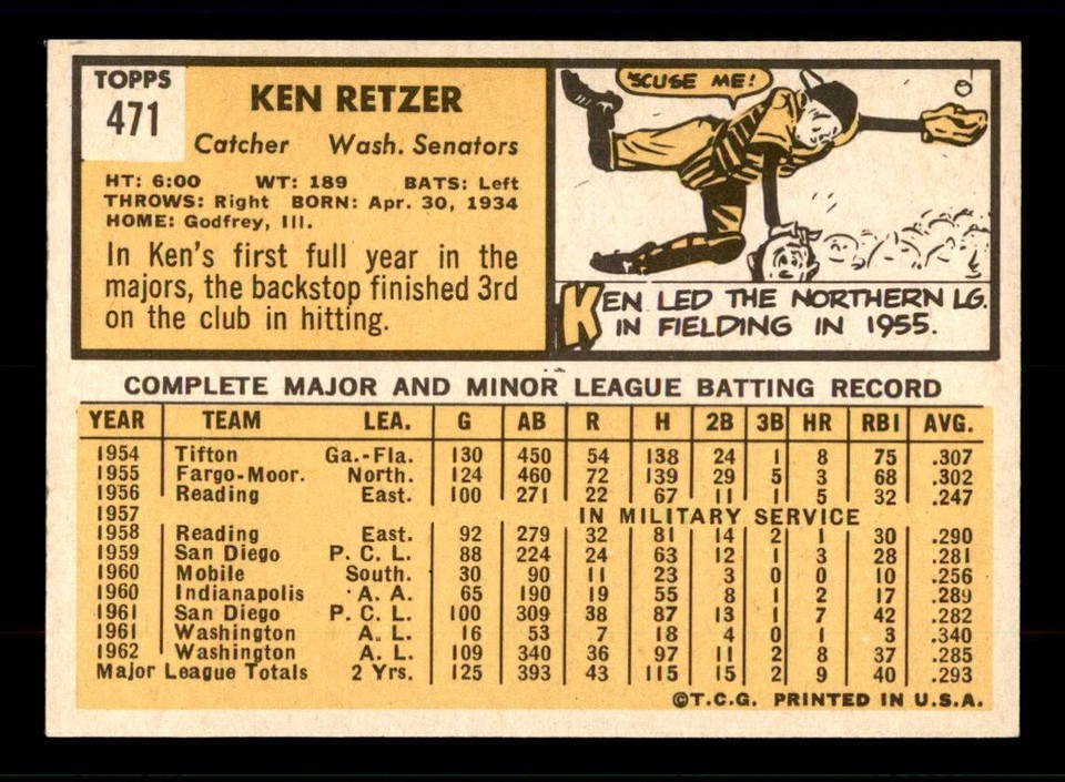 1963 Topps #471 Ken Retzer - NM | eBay