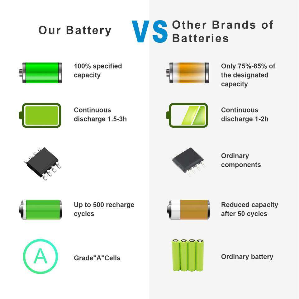 Battery for Dell Latitude E6420 E6540 E6440 71R31 T54F3 T54FJ N3X1D ...