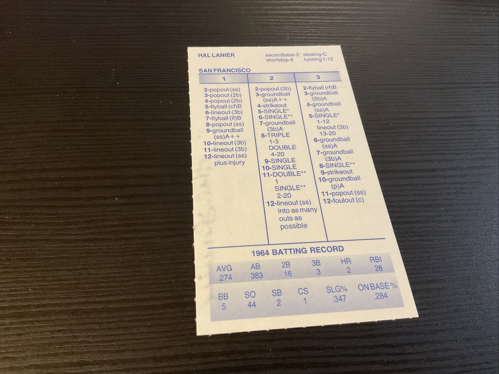 STRAT-O-MATIC Card Signed Hal Lanier 1964 Giants | eBay