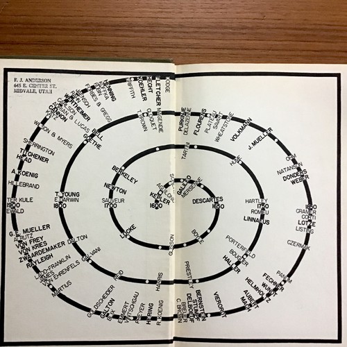 Vintage 1942 SENSATION & PERCEPTION History Experimental Psychology ...