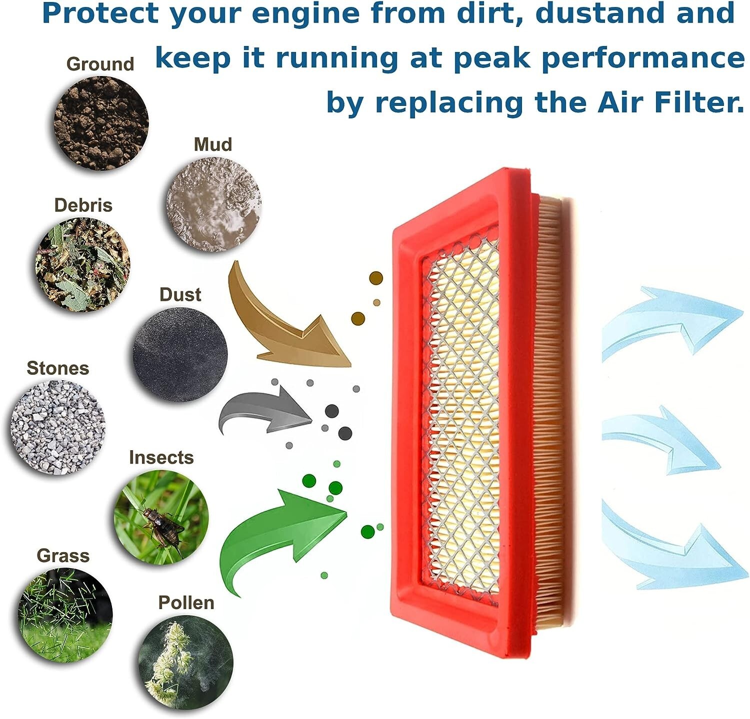 HQRP Air Filter for Kohler Courage XT675 XT650 XT173 XT149 XT800 ...