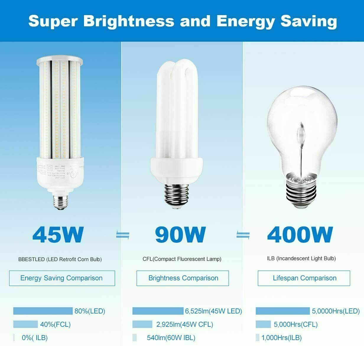 45W LED Corn Bulb Light Retrofit Lamps for Street Area Light Replace MH ...