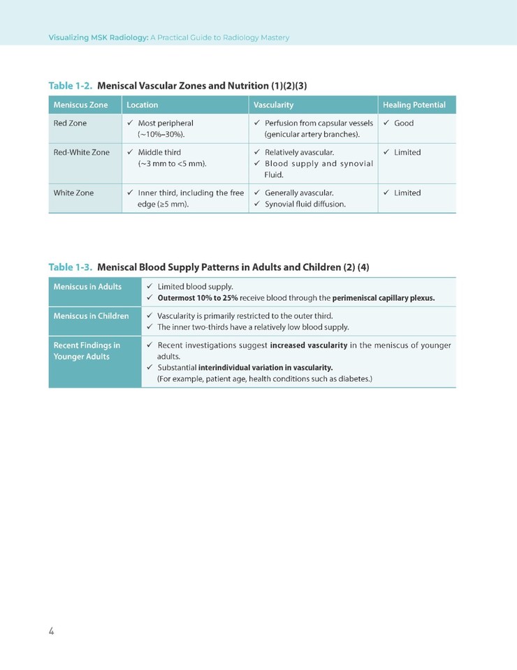 Visualizing MSK Radiology: A Practical Guide to Radiology Mastery "KNEE ...