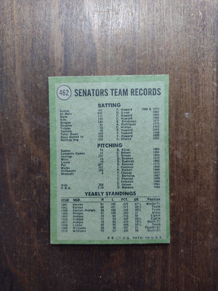 1971 Topps 462 Washington Senators Team Card No Creases | eBay