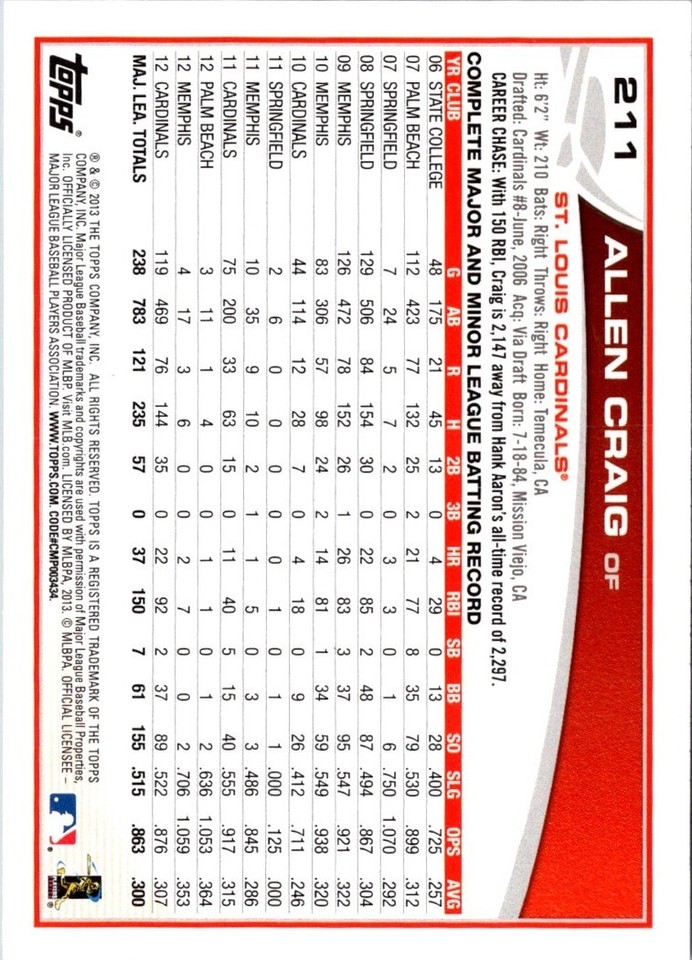 2013 Topps Opening Day Allen Craig #211 St. Louis Cardinals Baseball ...