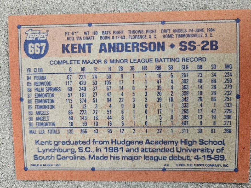 1991 Topps #667 Kent Anderson | eBay