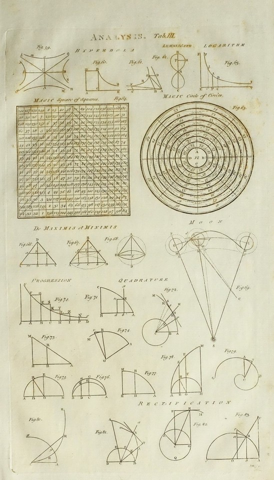 1783 ANTIQUE PRINT ANALYSIS HYPERBOLA LOGARITHM MAGIC CIRCLE OF CIRCLES ...