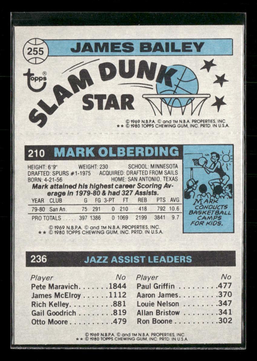 1980-81 Topps Allan Bristow Mark Olberding James Bailey | eBay